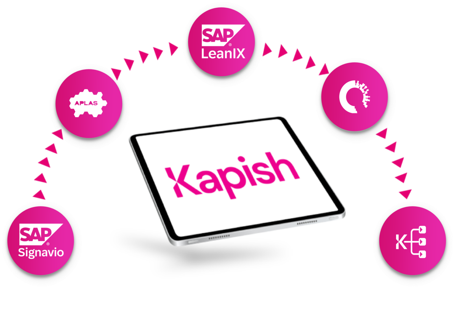 Apptio - Kapish