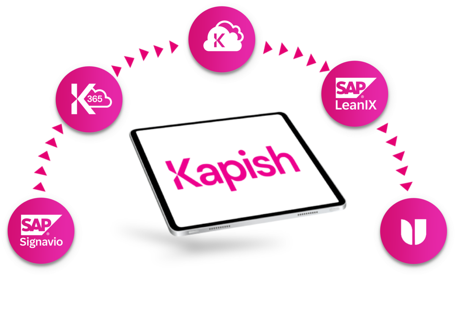 About Us - Kapish